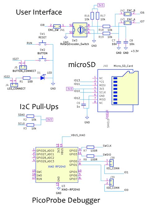 Pi Pico Eurocard Development Board Element14 Community Pi Pico Eurocard Development Board Element14 Community