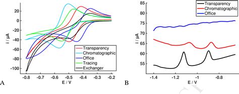 Figure 3 From Point Of Need Simultaneous Electrochemical Detection Of