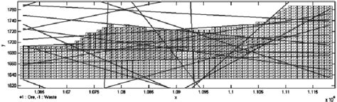 Blocks Classi Fi Cation Using Neural Network Lines Were Drawn Using Download Scientific