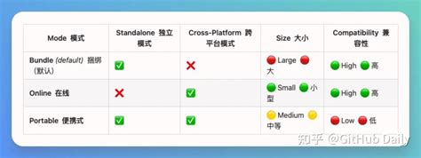 3 个令人惊艳的 Github 开源项目，诞生了！ 知乎