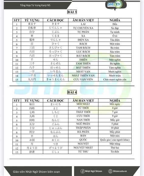 TỔNG HỢP TRỌN BỘ TỪ VỰNG KANJI N5 Shizen edu vn