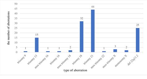 Figure 1 From Prenatal Diagnosis By Array Comparative Genomic Hybridization In Fetuses With