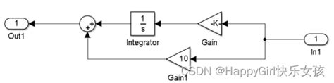 matlab交错并联buck电路闭环pid设计及分析 matlab buck pi 优化算法 csdn博客