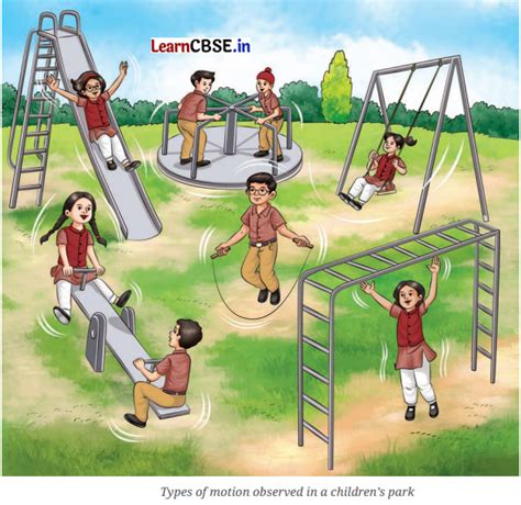 Measurement Of Length And Motion Class 6 Notes Science Chapter 5 Learn Cbse