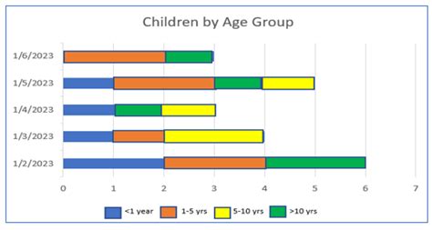 solved creating range for age groups microsoft fabric community