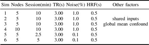 Table I From Brain Effective Connectivity Learning With Deep Reinforcement Learning Semantic