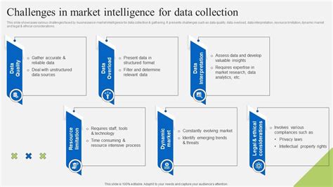 Challenges In Market Intelligence For Data Collection Implementation Of