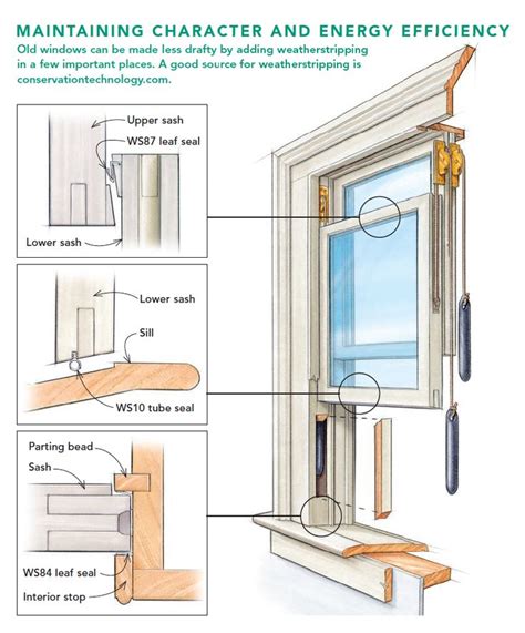 Window Dilemma Repair Or Replace
