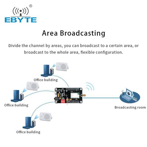 Ebyte E200 470a17s Tb Audio Transmission Module Test Board Amplifier