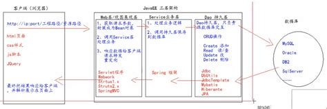 0mvc模式概述 上瘾了 博客园 0mvc模式概述 上瘾了 博客园