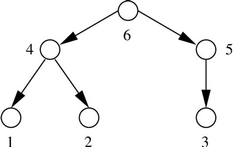 figure 1 from notes on averaging over acyclic digraphs and discrete