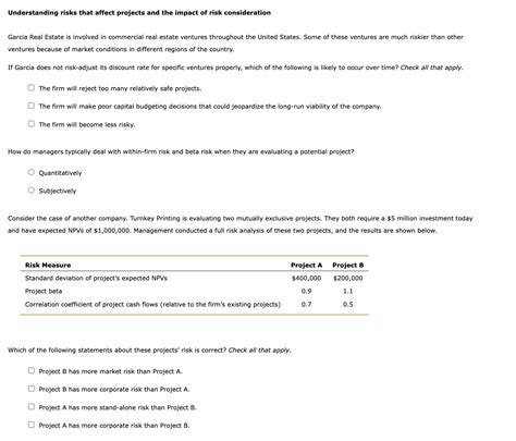 Solved Understanding Risks That Affect Projects And The