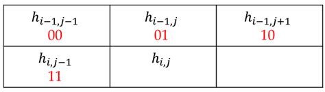 Reversible Data Hiding In Absolute Moment Block Truncation Codes Via Arithmetical And Logical