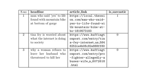How To Wrap The Text Inside The Cell While Using Tabularx In Latex Stack Overflow