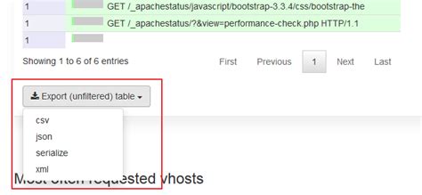 Pimped Apache Server Status Axels Website