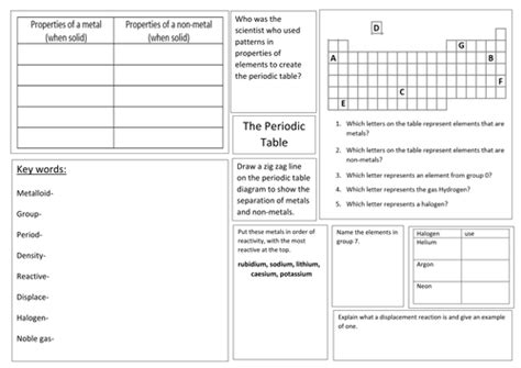 Ks3 Periodic Table Revision Sheet Teaching Resources