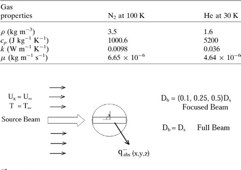 Figure 1 From Three Dimensional Numerical Analysis Of Convection And Conduction Cooling Of
