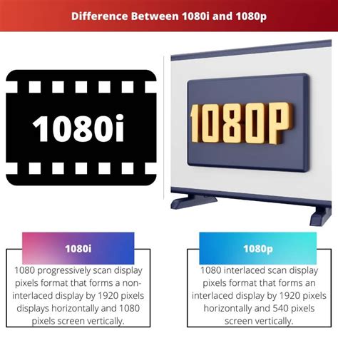 What Is The Difference Between 1080P And 1920X1080 At Zara Cawthorn Blog