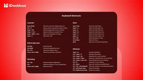 20 Shortcut Keyboard Ubuntu Untuk Permudah Pekerjaanmu