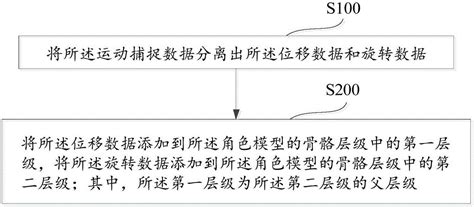 Method And System For Processing Motion Capture Data Eureka Patsnap