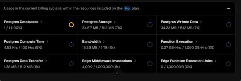 Using A Postgresql With Prismaorm On Vercel Computed Time Consumed Is To Much Help Rnextjs
