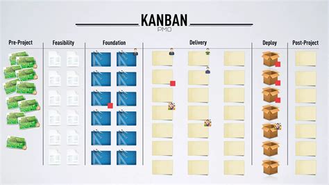 The Kanban Pmo How To Improve An Existing Pmo Using Kanban And Agilepm