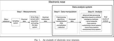 figure 1 from approximation of phenol concentration using computational