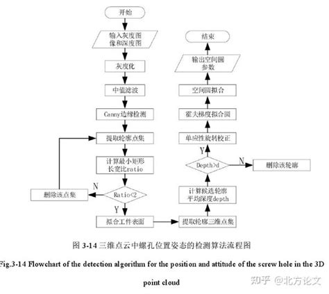 面向手机螺孔柔性装配的3d视觉引导与对位系统研究 知乎