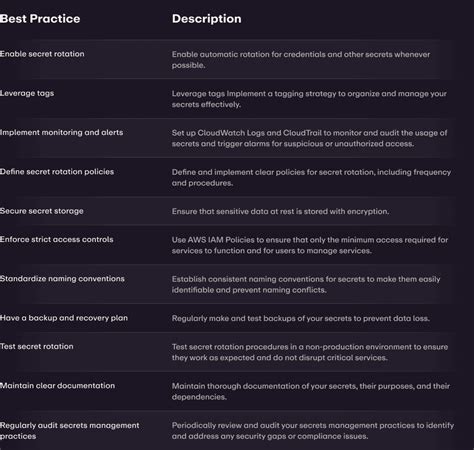 Doppler And Aws Secrets Manager