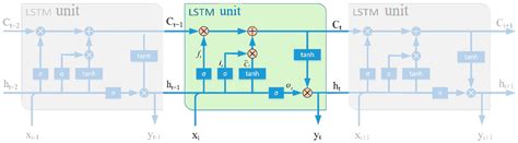 Medium Term Streamflow Prediction Based On Bayesian Model Averaging