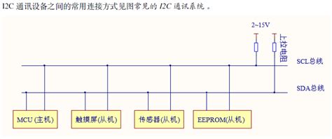 stm32 iic协议 fast mode duty cycle csdn博客