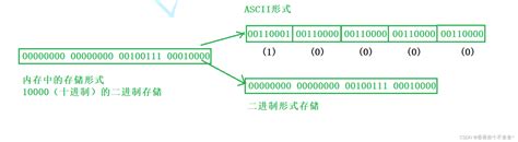 文件操作c语言 csdn博客