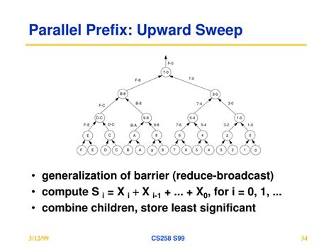 Ppt General Purpose Node To Network Interface In Scalable Multiprocessors Powerpoint