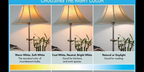 Choosing Light Bulbs Savillefurniture