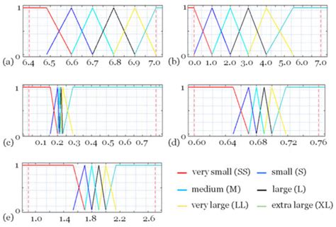 A Non Hybrid Data Driven Fuzzy Inference System For Coagulant Dosage In Drinking Water Treatment