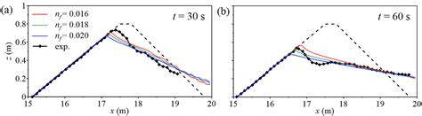 Integration Of A Levee Breach Erosion Model In A Gpu‐accelerated 2d