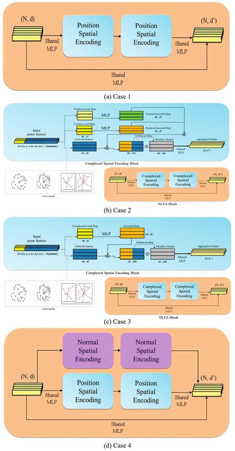 detailed structure of each feature extraction module a traditional