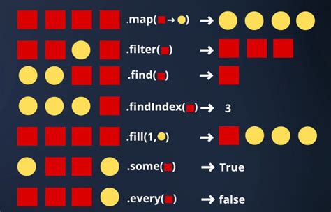javascript arrays fullstackdeveloper react ohad cohen 10 comments