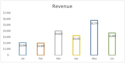 How To Change Chart Style In Excel Change The Color Or Layout Of The Chart Earn And Excel