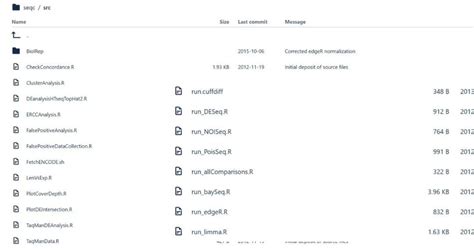 Genome Biology 七大差异表达分析方法深度测评 知乎