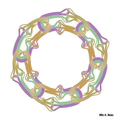Mathematics Strange Universe Links Of Links And Higher Structures By Jack Love Medium