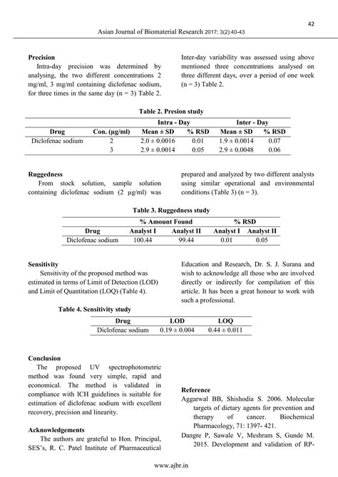 Uv Spectrophotometric Method Development And Validation For Quantitative Estimation Of