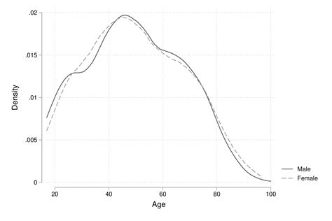 Stata Fonctionnalités Graphiques