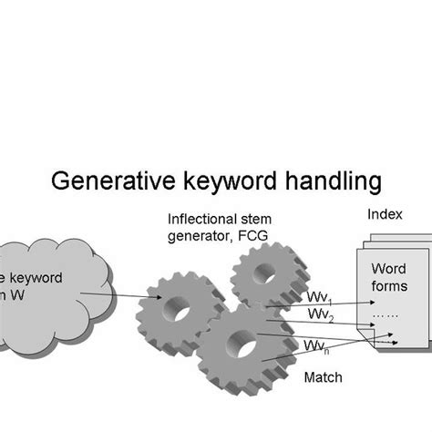 inference network retrieval model inquery download scientific diagram