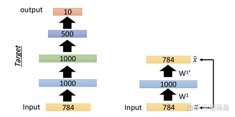 机器学习 无监督学习之Auto Encoder 知乎 机器学习 无监督学习之Auto Encoder 知乎