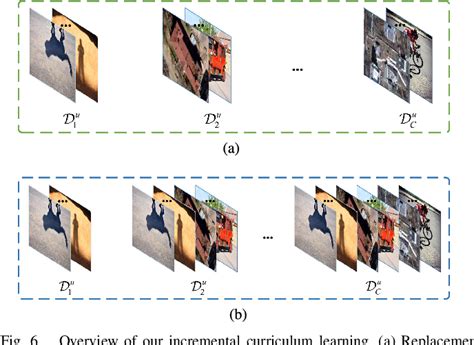 Figure 1 From Make Segment Anything Model Perfect On Shadow Detection Semantic Scholar