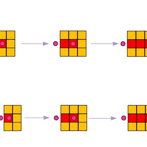 Schematic Illustration Of Step By Step Occupancy Grids Prediction For