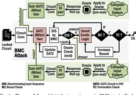 Figure 1 From Improving Bounded Model Checkers Scalability For Circuit