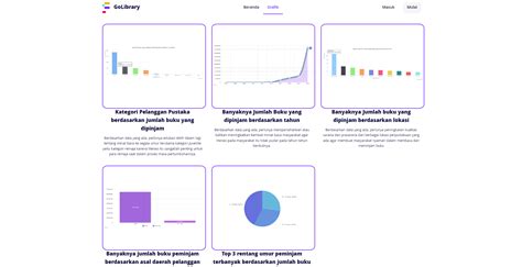 GitHub Rizkynat GoLibrary Business Inteligence With React