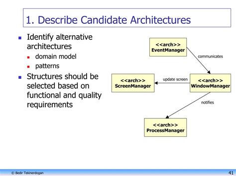 Ppt Cs 586 Aspect Oriented Software Development Aspect Oriented